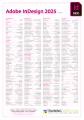 Adobe InDesign 2025 keyboard shortcuts poster